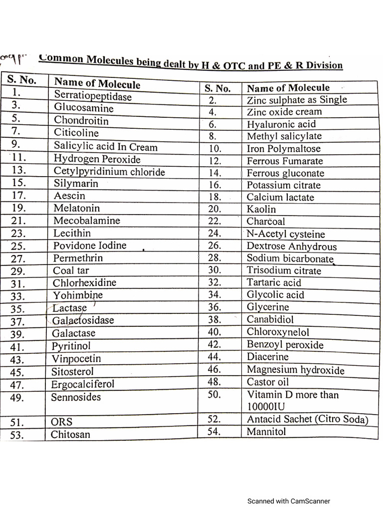 List of Common Molecutes | PDF