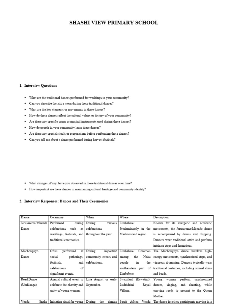 VPA | Download Free PDF | Dances | Performing Arts