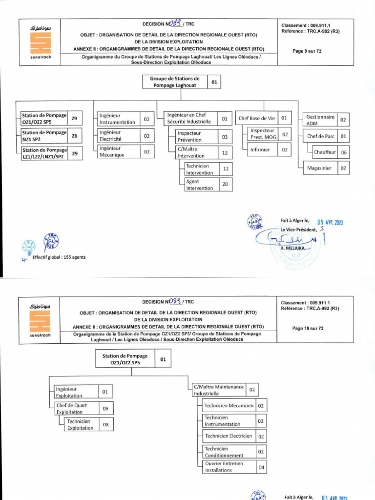 Organigramme (Site Gsp5) | PDF