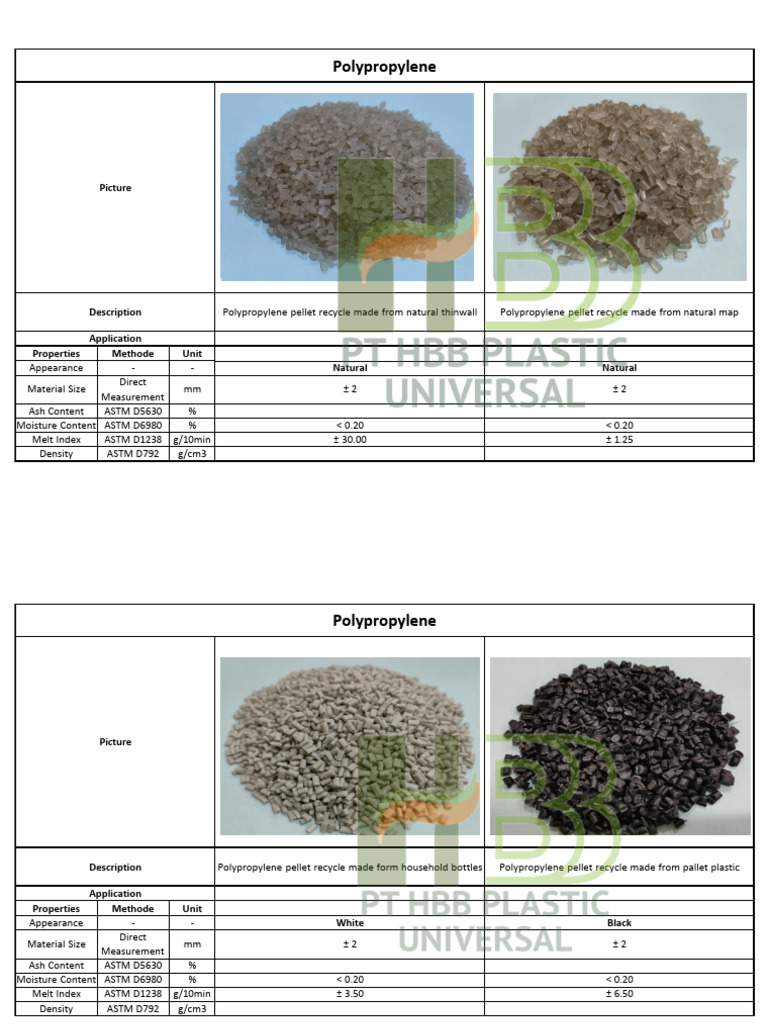 Recycle Polypropylene HBB | PDF