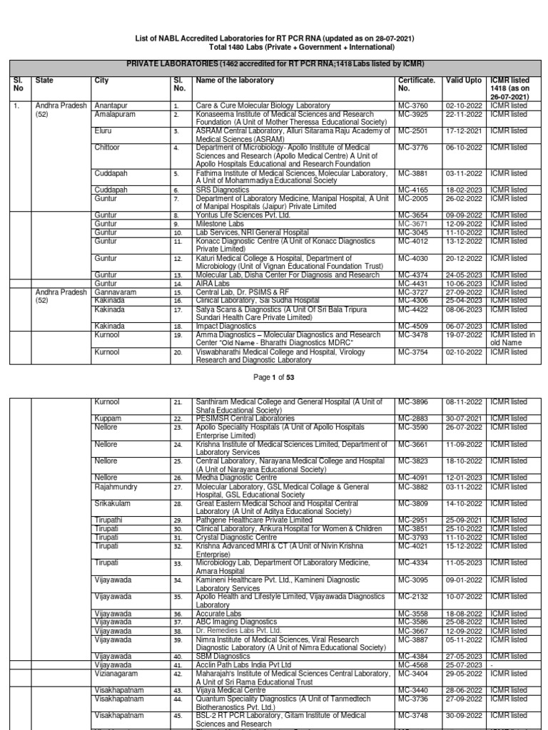 List of NABL Accredited Laboratories For RT PCR RNA Updated As On 28-07 ...