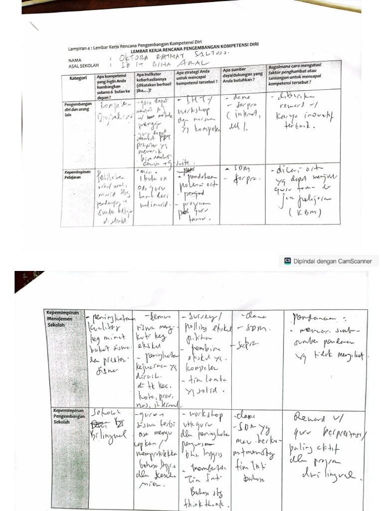LK 4 - Oktora Rahmat - Rencana Pengembangan Kompetensi Diri | PDF