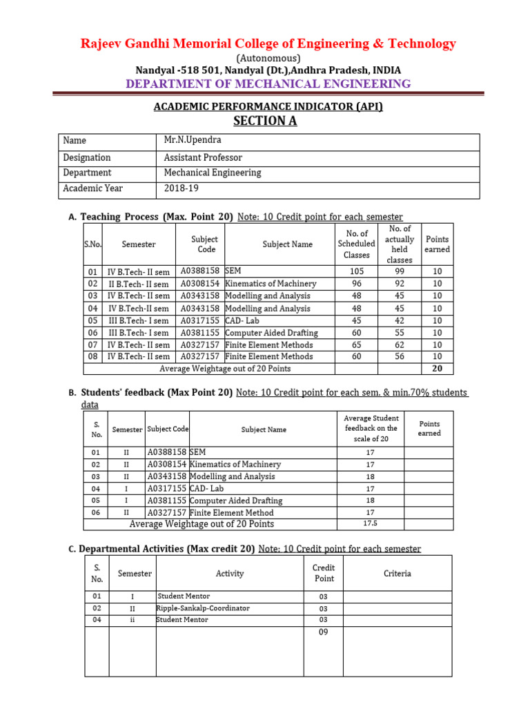 MP 2018-19 API SCore | PDF | Computer Aided Design | Mechanical Engineering