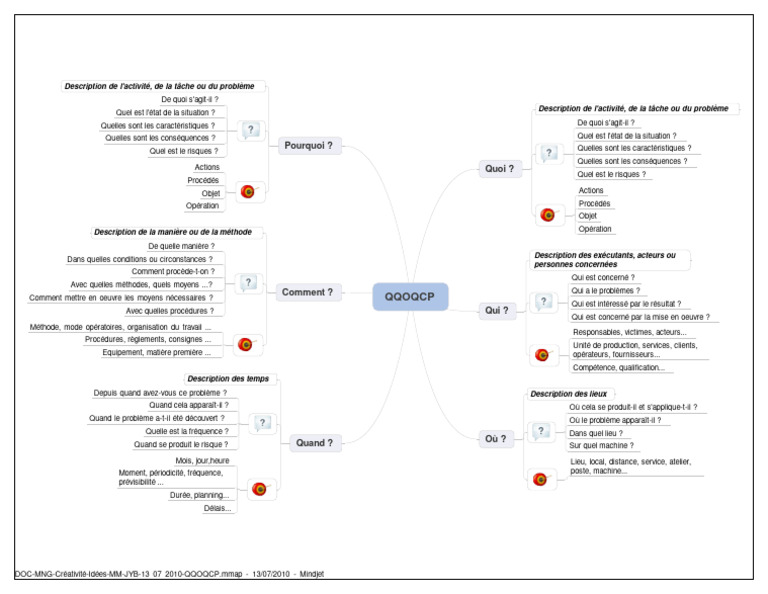 Méthode QQOQCP : Guide Pratique | PDF | Ordinateurs