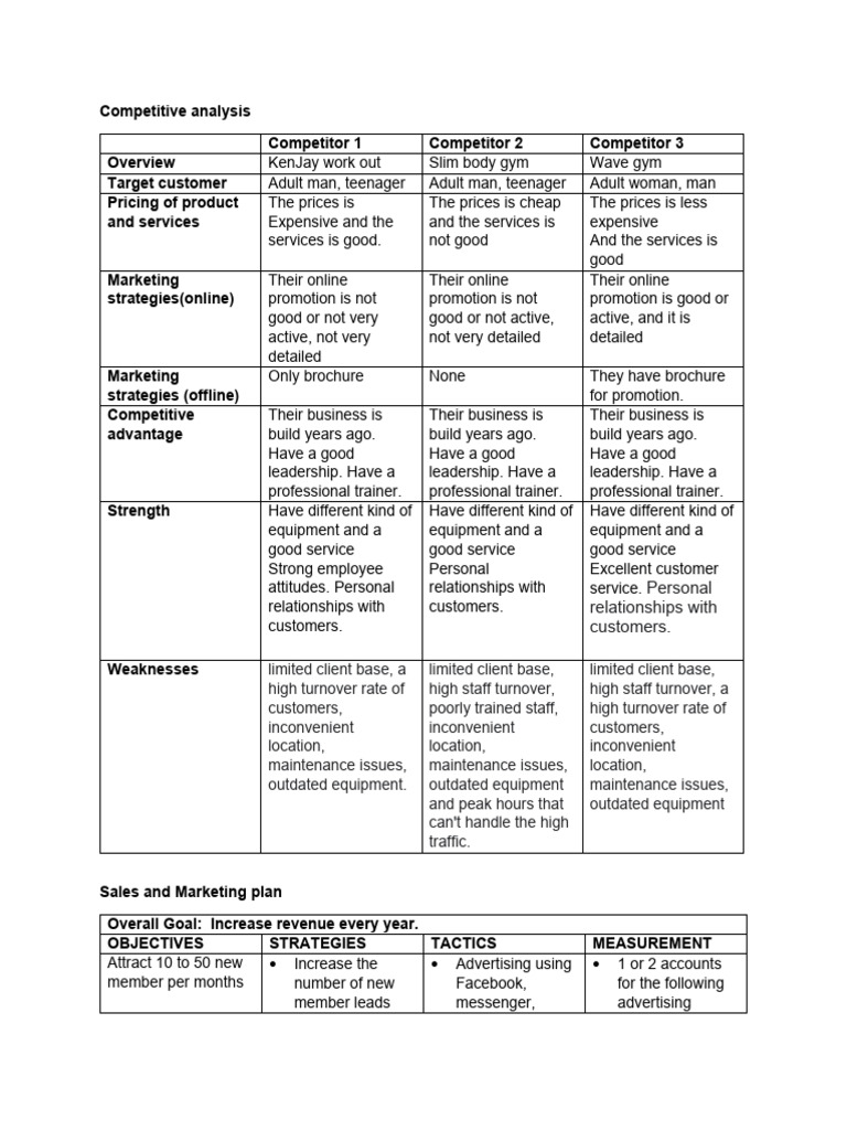 Competitive Analysis | PDF | Expense | Marketing