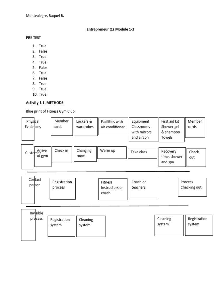 Entrepreneur Q2 Module 1-2 | PDF | Coca Cola | Convenience Store