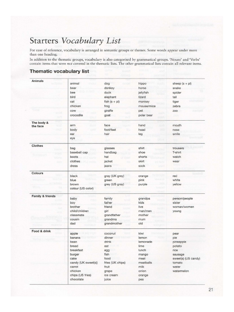 Starters Authentic 1 - Vocabulary List | PDF