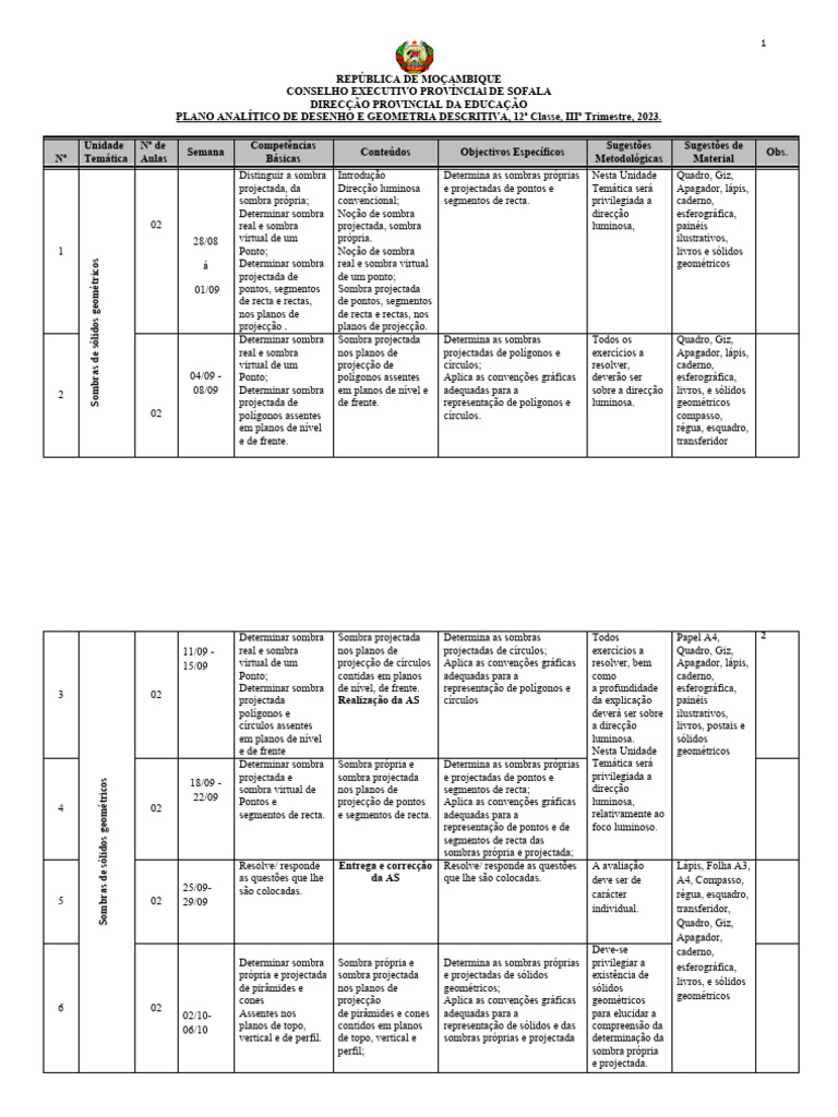 3o Trimestre Plano Analitico de DGD 12a Classe 2023 | PDF | Geometria
