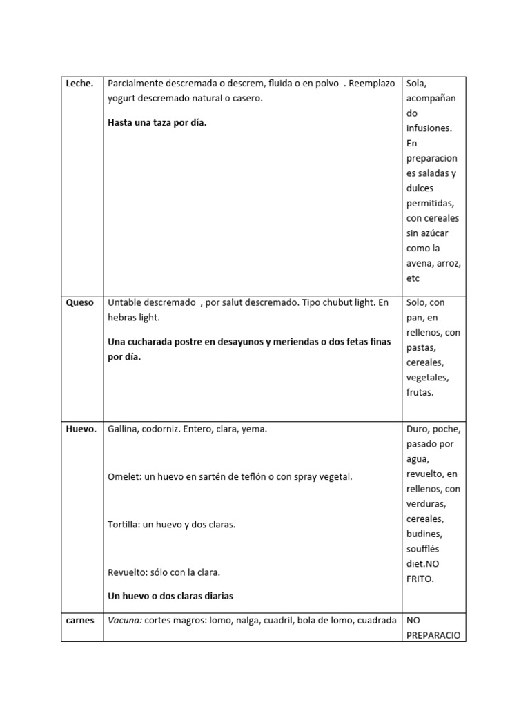 Rami? | PDF | ensalada | Alimentos