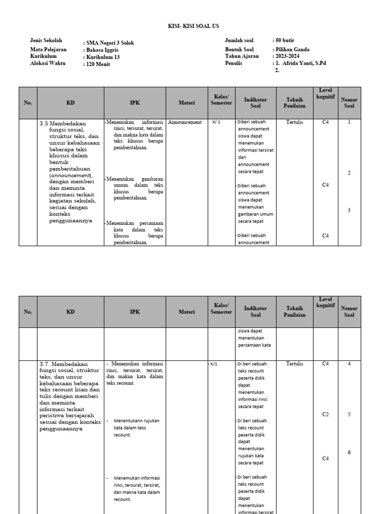 Kisi2 Bahasa Inggris 2024 | PDF