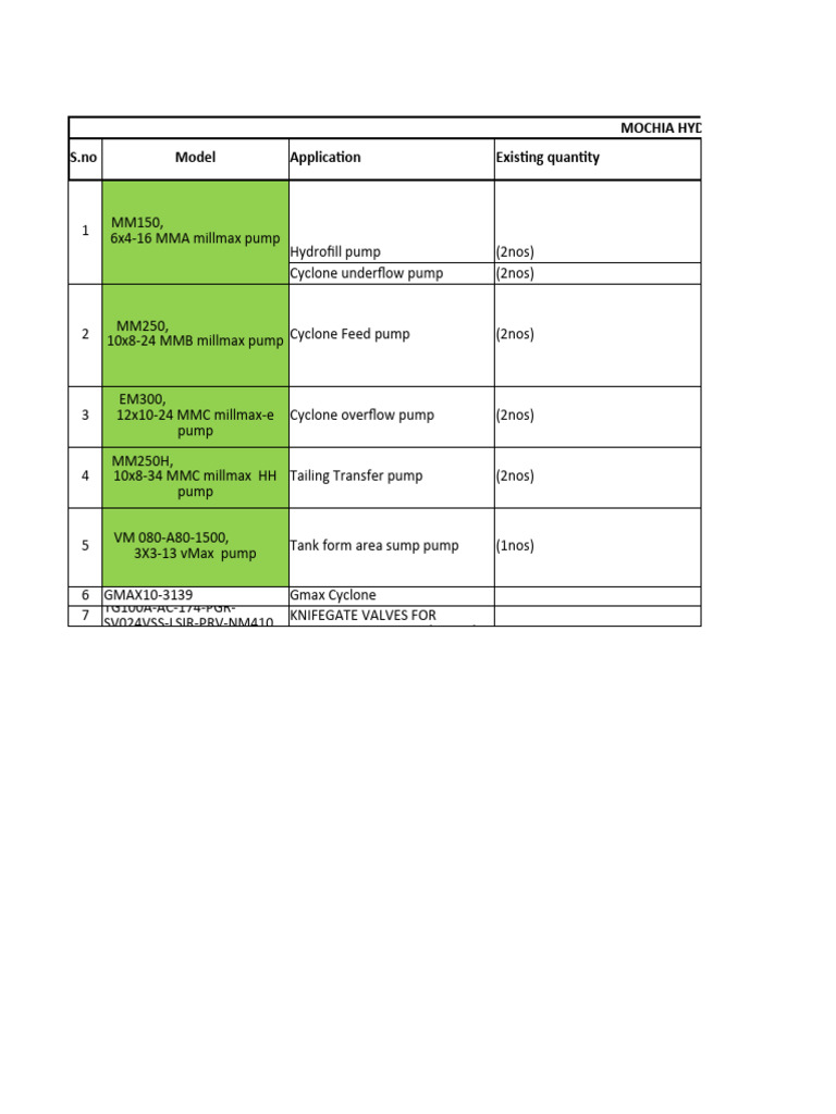 Krebs Pumps Details Revised Sheet | PDF | Pump | Hydraulics
