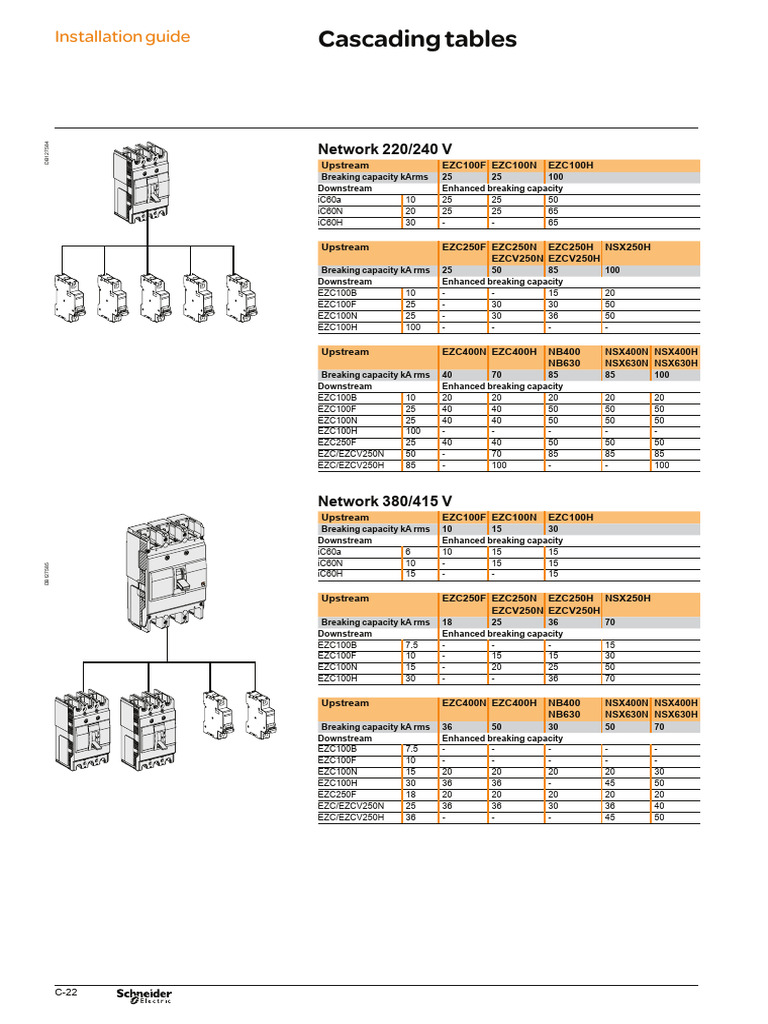 Easypact EZC cascading tables | PDF