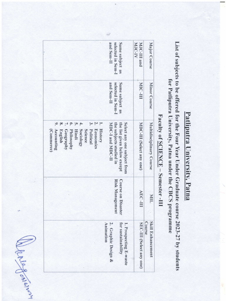 Subject Basket Semester-III | PDF