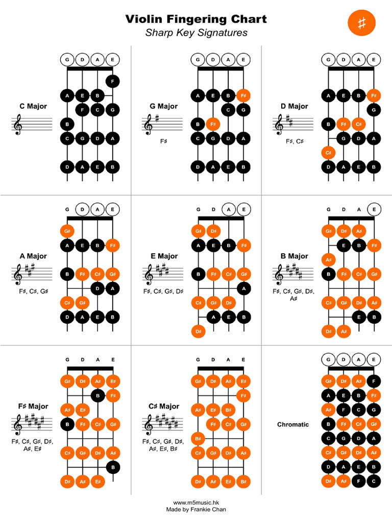 Violin FingeringChart Sharp Color | PDF