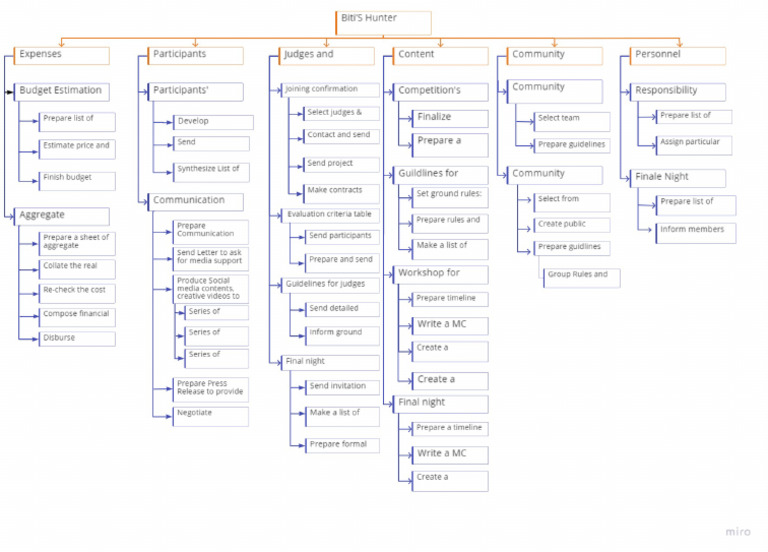 Work Breakdown Structure - Team 14 | PDF