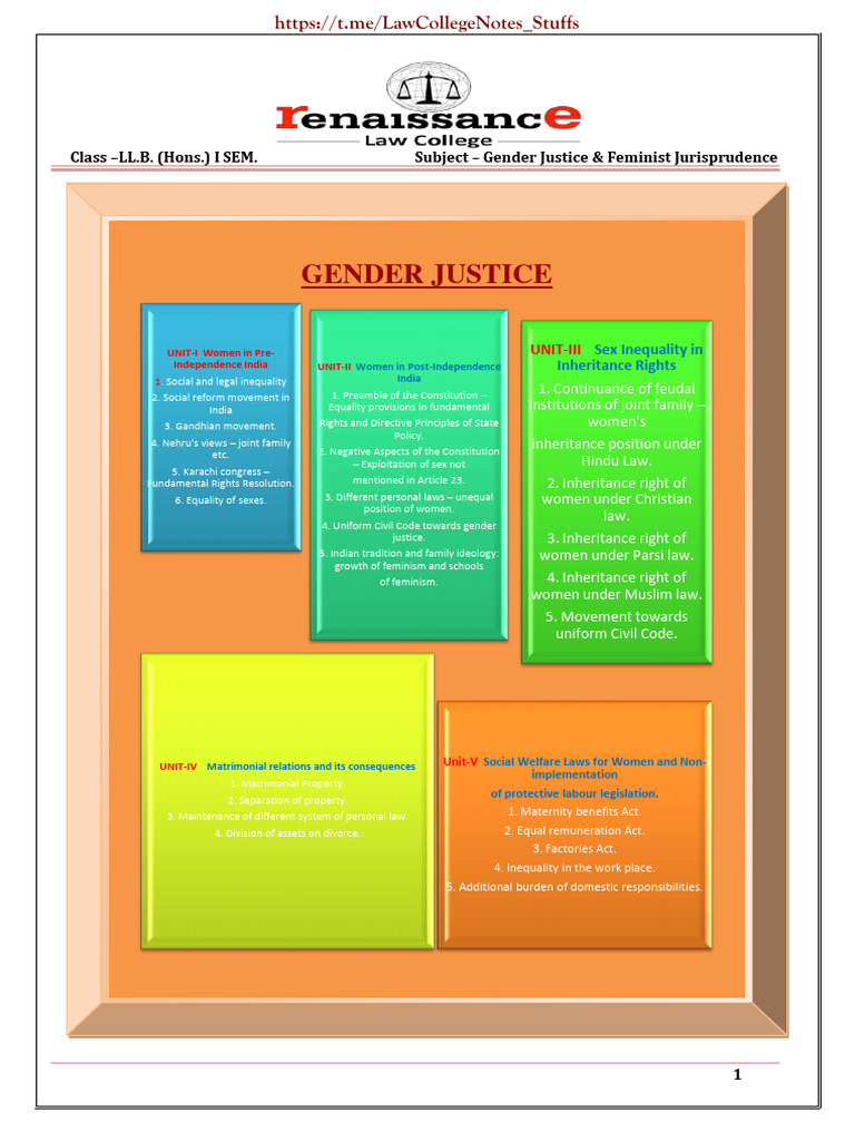 Gender Justice Feminist Jurisprudence Renaissance Law College Notes ...