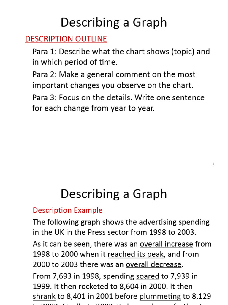 Describing A Graph | PDF | Economies