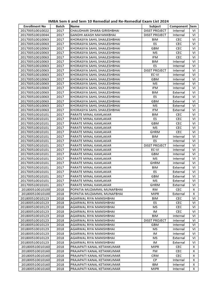 Sem 6 10 Re Remedial List Students | PDF | Career & Growth | Business
