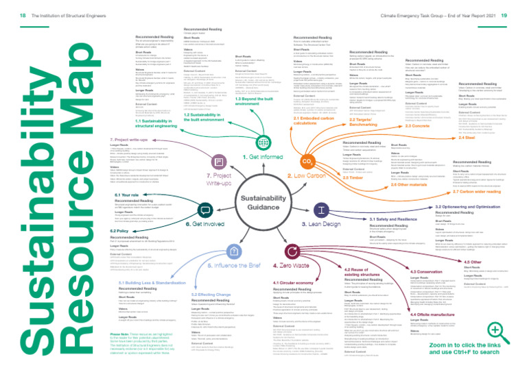 IStructE Sustainability Resource Map | PDF | Sustainability | Low ...