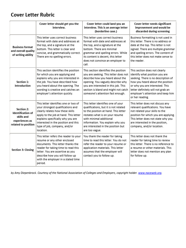 Cover Letter Writing Rubric | PDF | Résumé | Human Communication