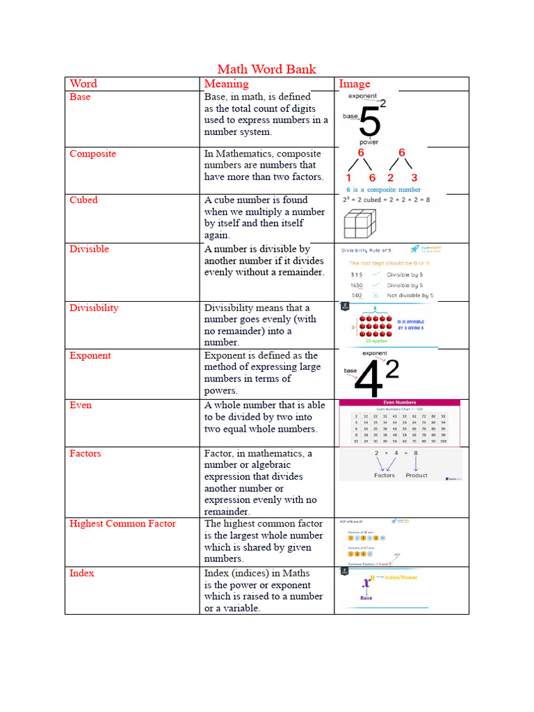 Math Word Bank | PDF | Numbers | Exponentiation