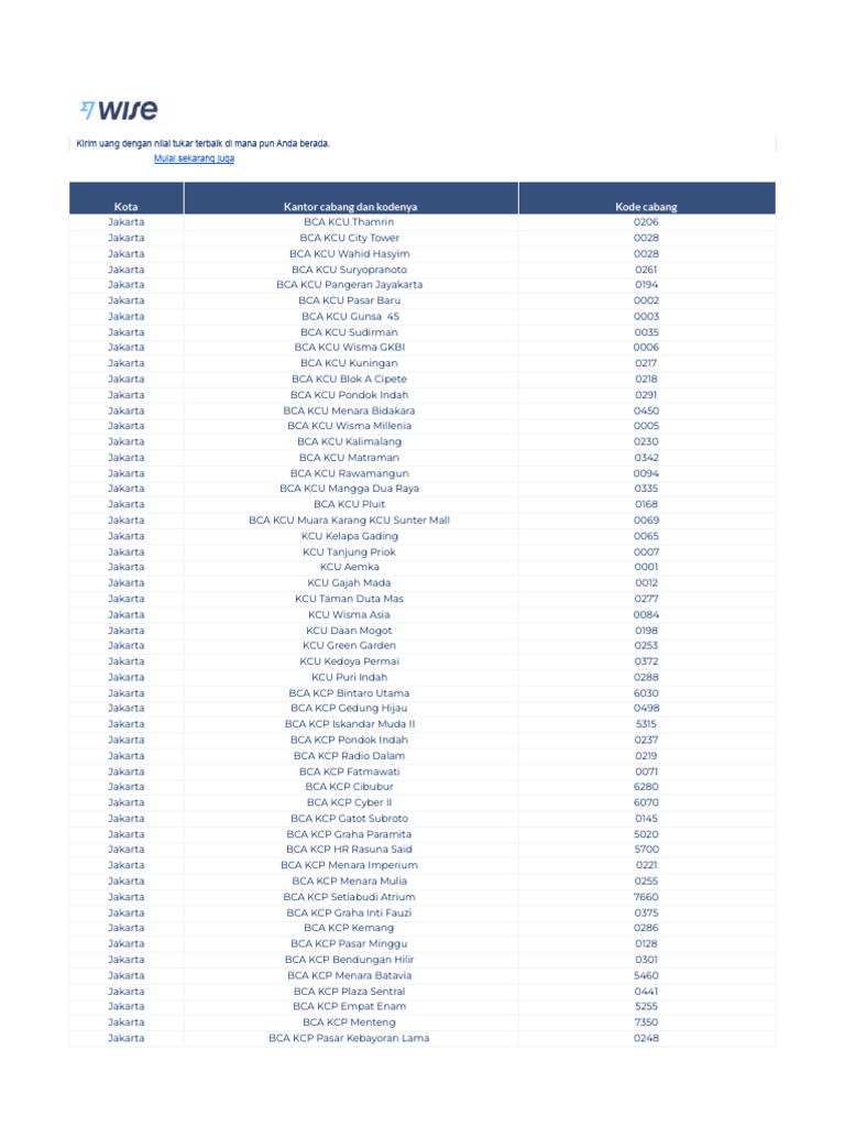 Daftar Kode Cabang BCA | PDF