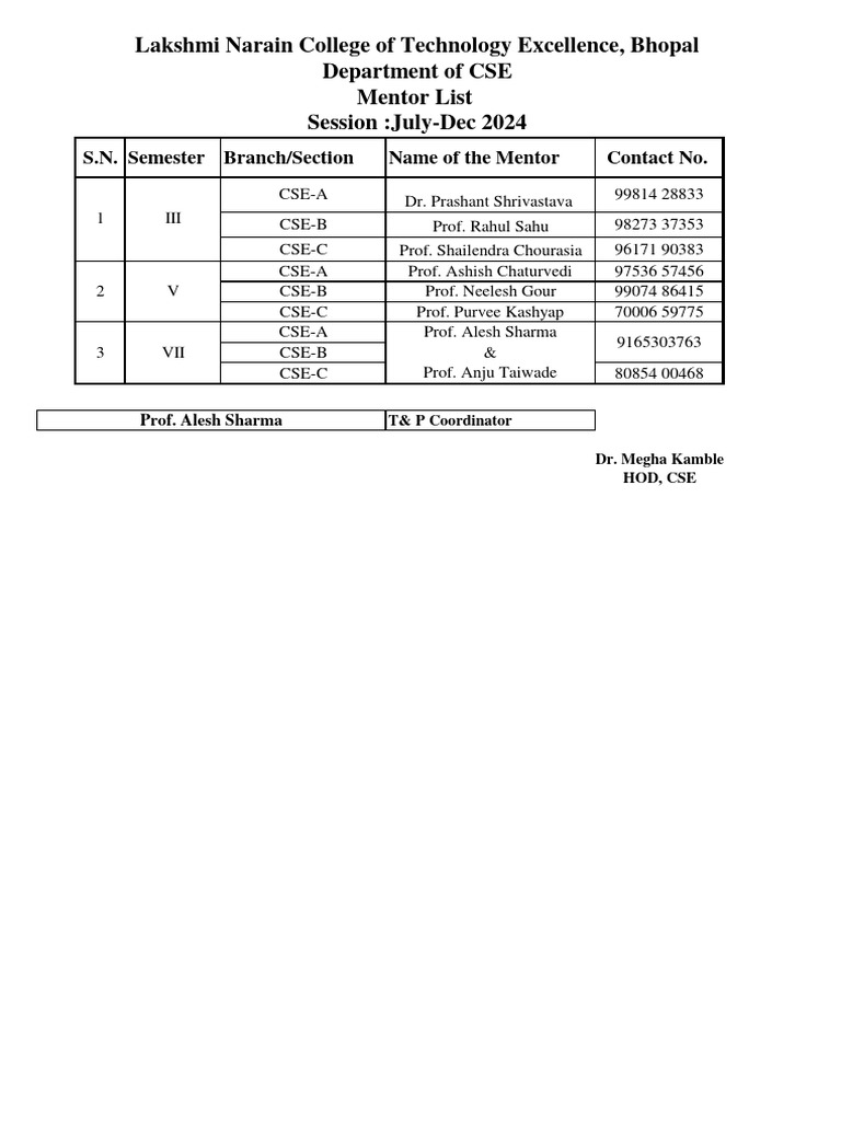 Mentors List Lncte Cse | PDF