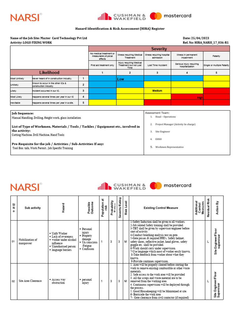 HIRA - NARSI - Height Work, Scaffold Erection - Dismantle | PDF | Personal Protective Equipment ...