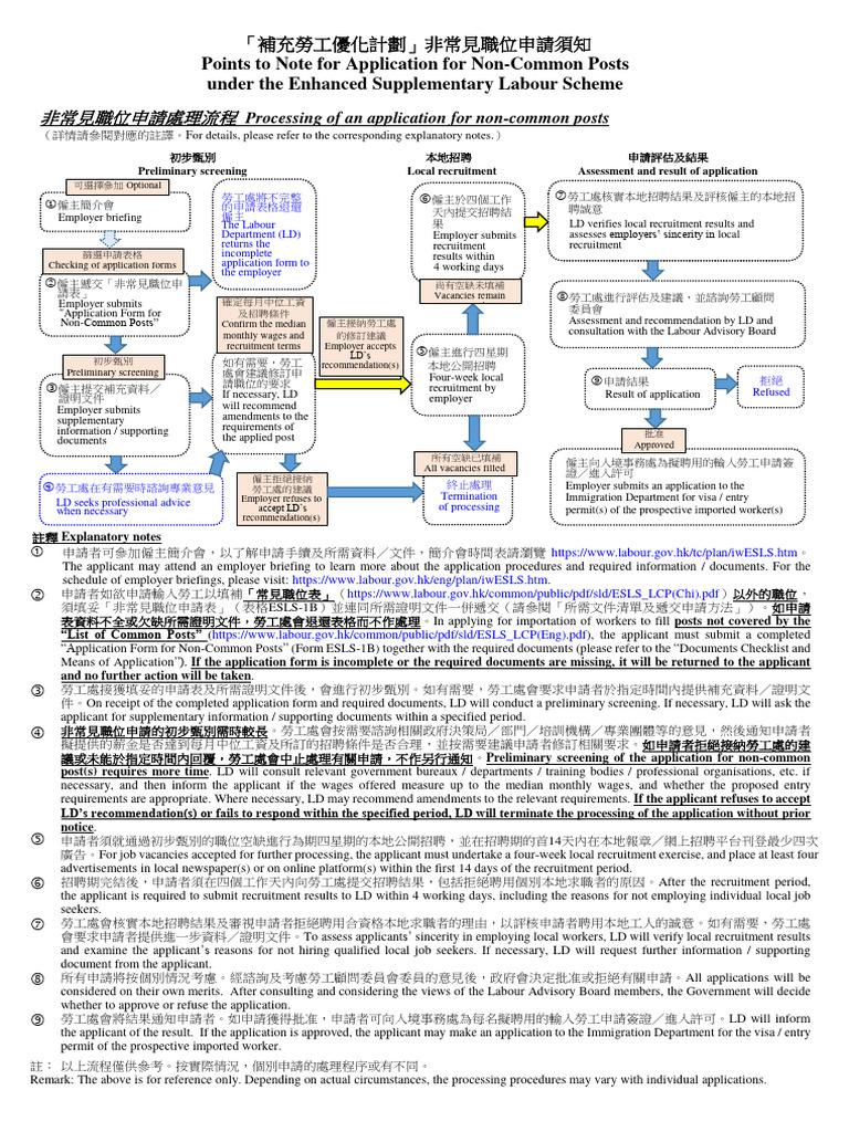 Esls 1B | PDF | Employment | Parental Leave