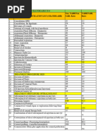 Pune Cghs Rate List | PDF | Medical Specialties | Surgery
