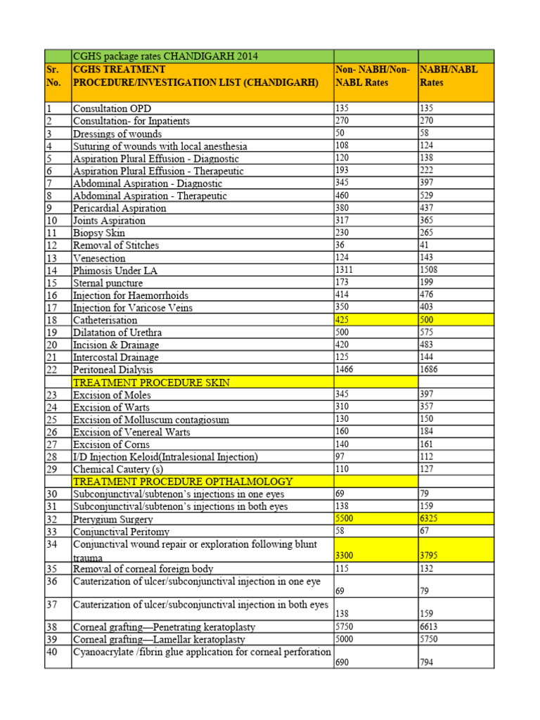 CGHS Rate List Chandigarh 2014 | PDF | Heart Valve | Aorta