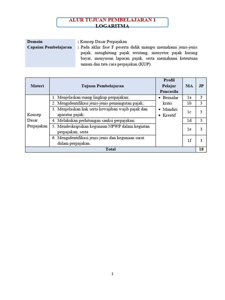 ATP DAN MODUL AJAR BAB I PAJAK XI 27 Sept 2023 | PDF