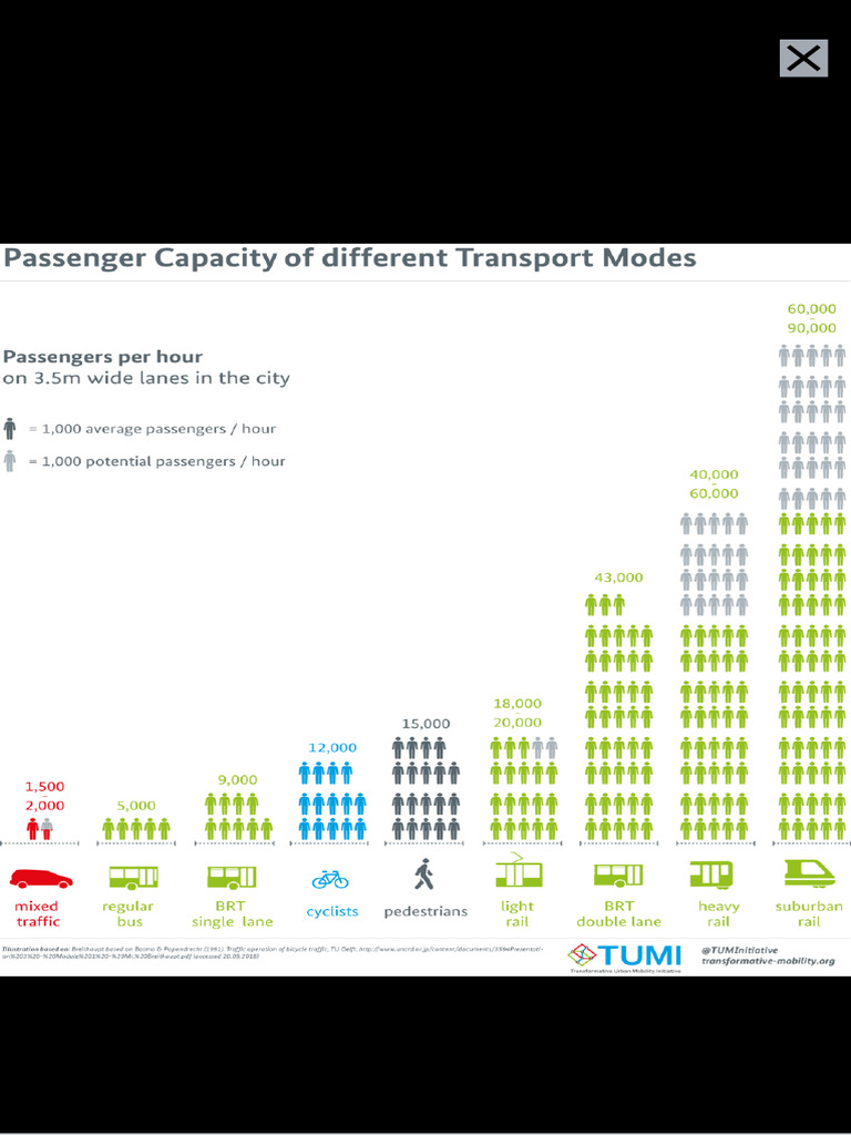 Public Transport - Wikipedia | PDF