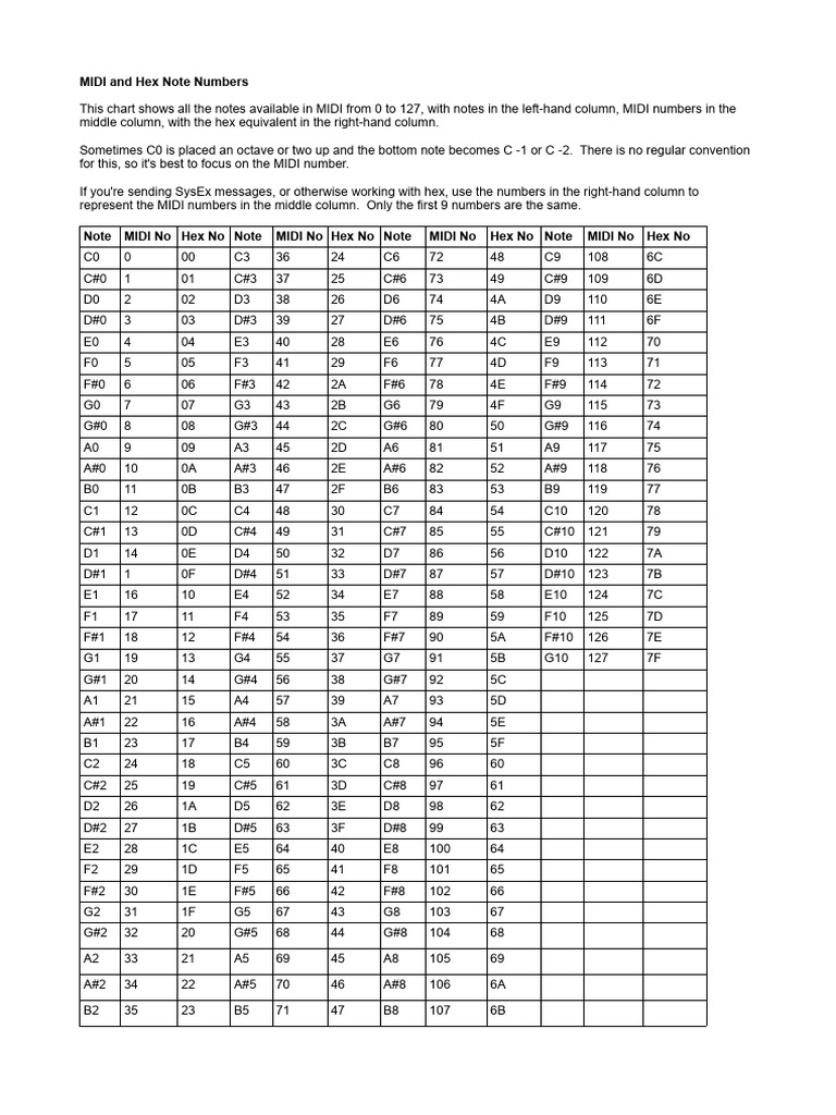 midi-and-hex-note-numbers | Download Free PDF | Chess | Chess Theory