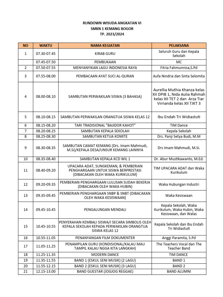 Rundown Acara Wisuda | PDF