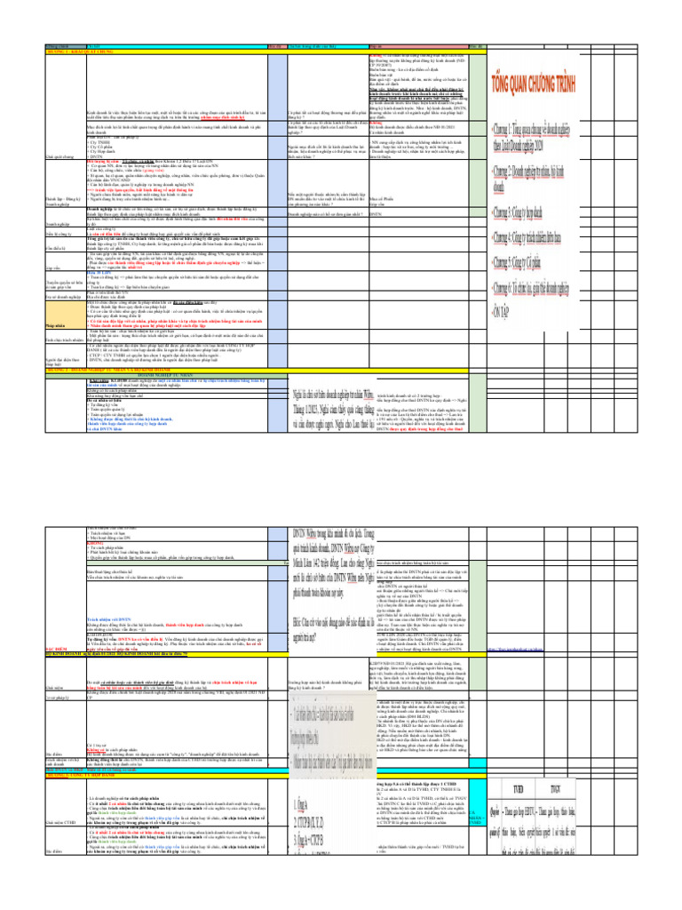(giảng viên) : Điều 35 LDN | PDF