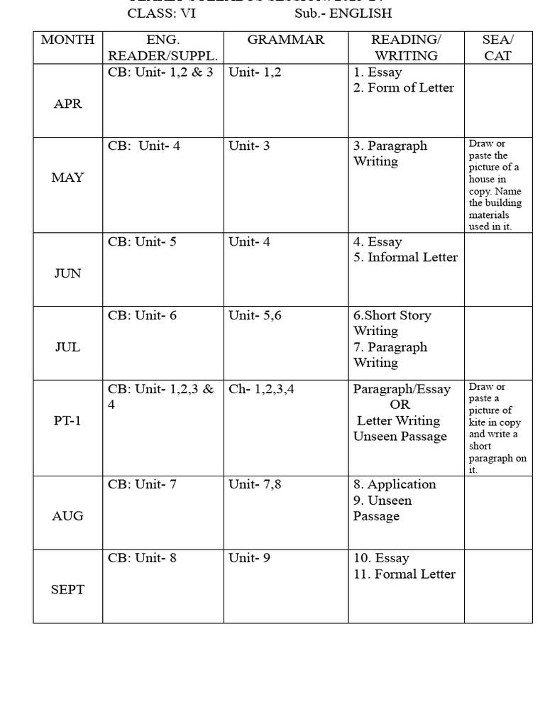 YEARLY SYLLABUS English Class VI | PDF