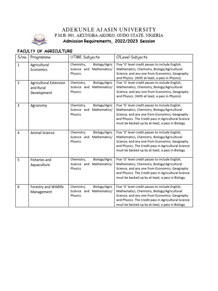 2022 2023 Admission Requirement Pdf Social Sciences Science