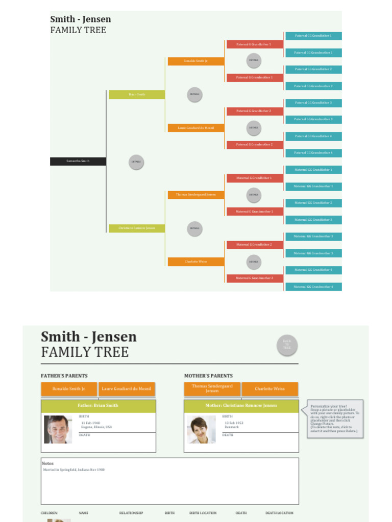 Family Tree With Details1 | PDF | Grandparent | Behavioural Sciences