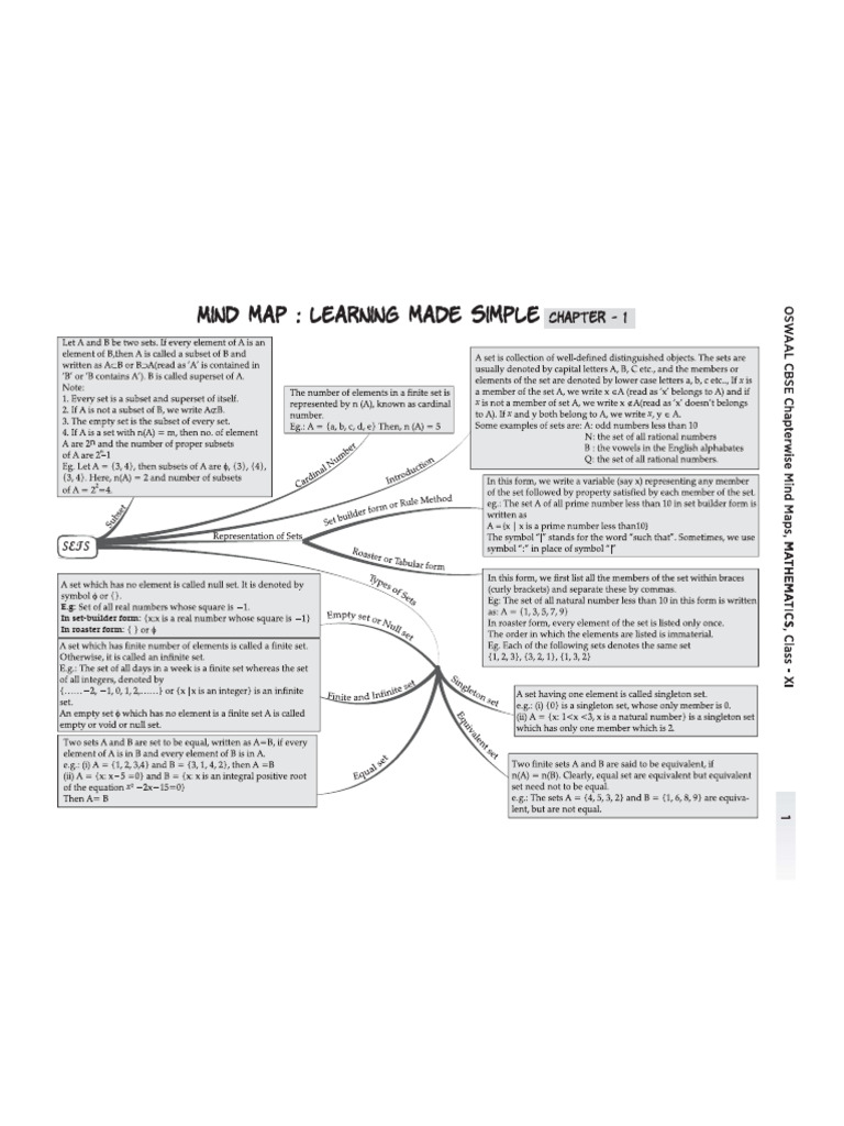 Mind Map: Learning Made Simple: Chapter - 1 | PDF | Set (Mathematics) | Function (Mathematics)