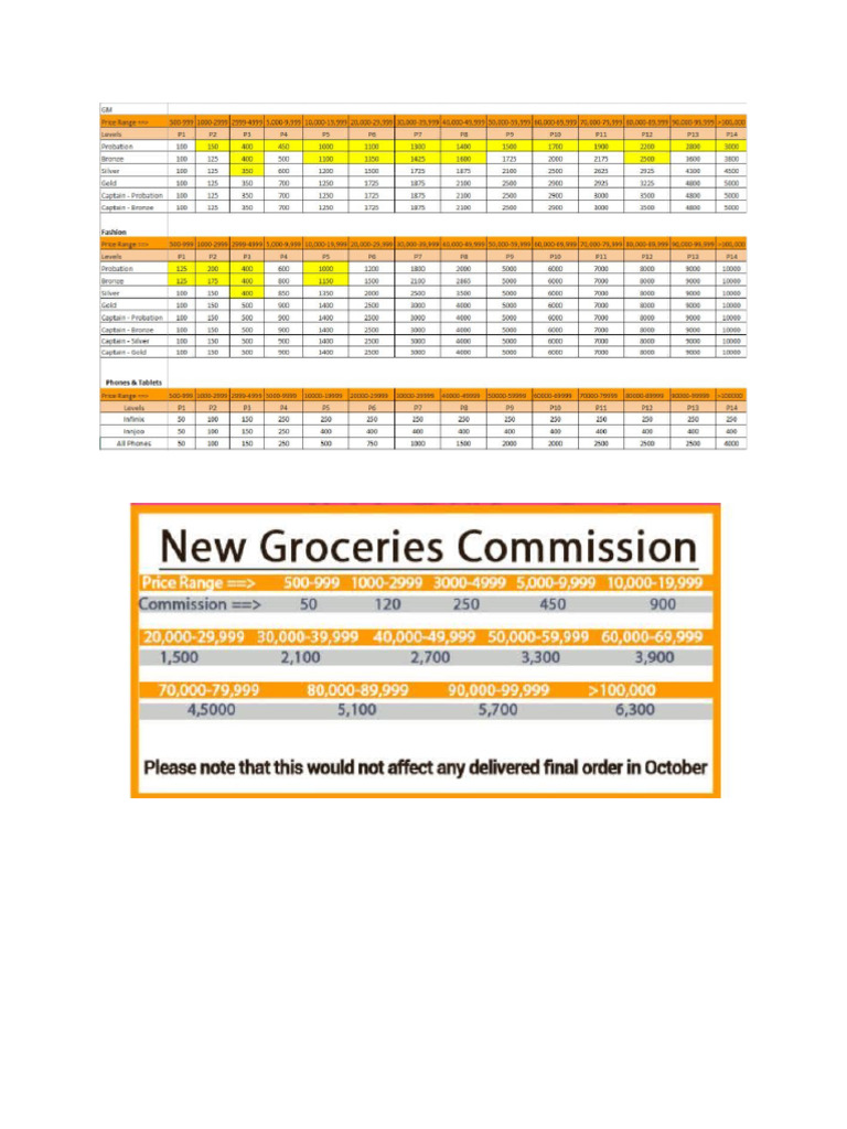 commission matrix | PDF
