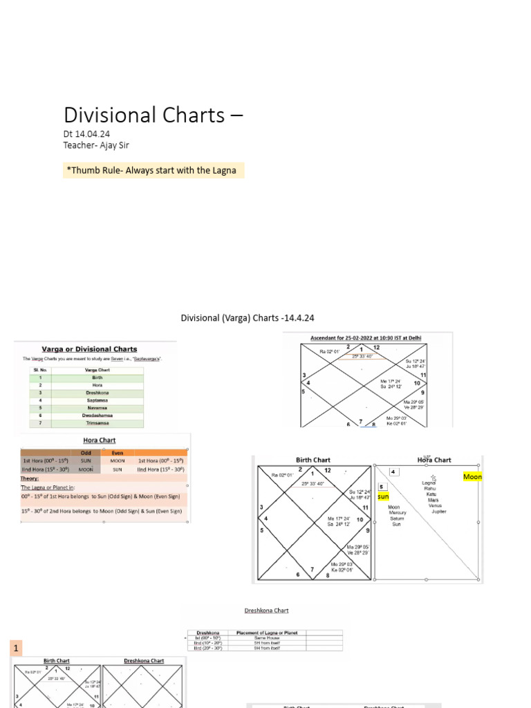 Varga or Divisional Charts | PDF