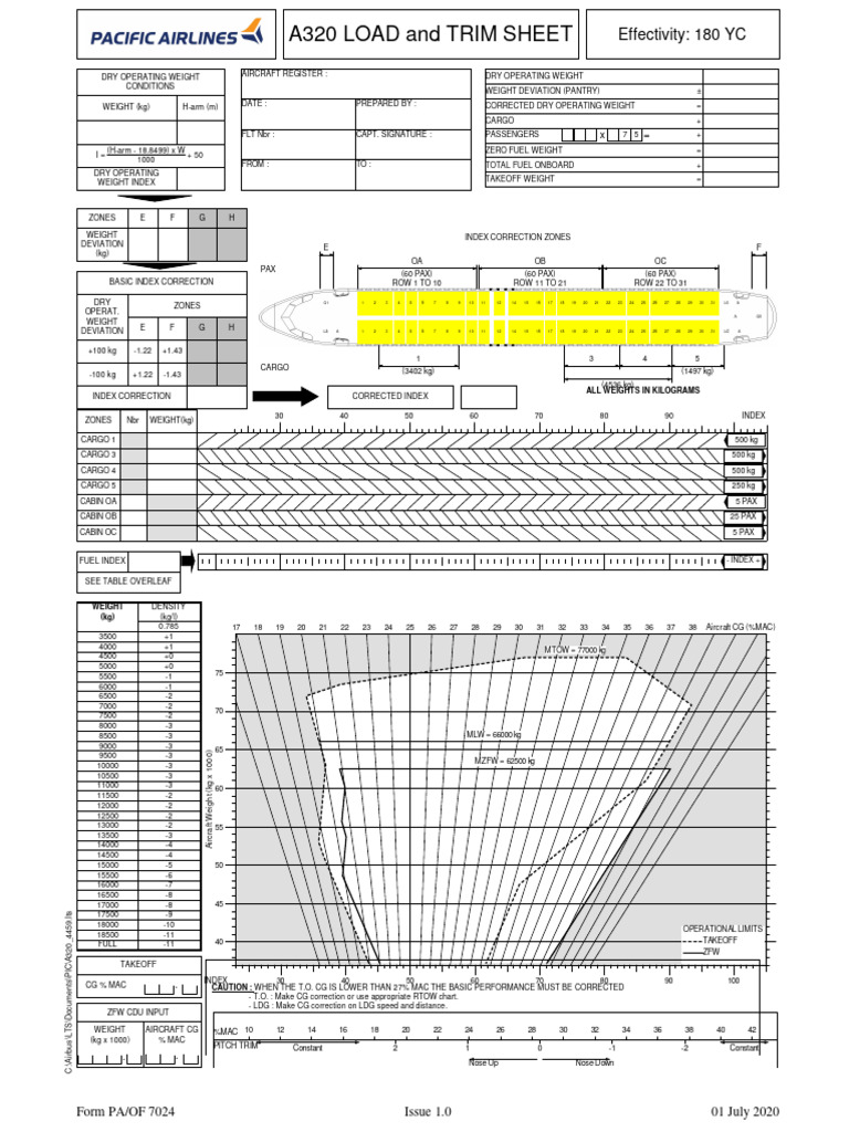 PAOF 7024 - Load&Trim Sheet For AC 180Y - Issue 1.0 | PDF | Aviation ...