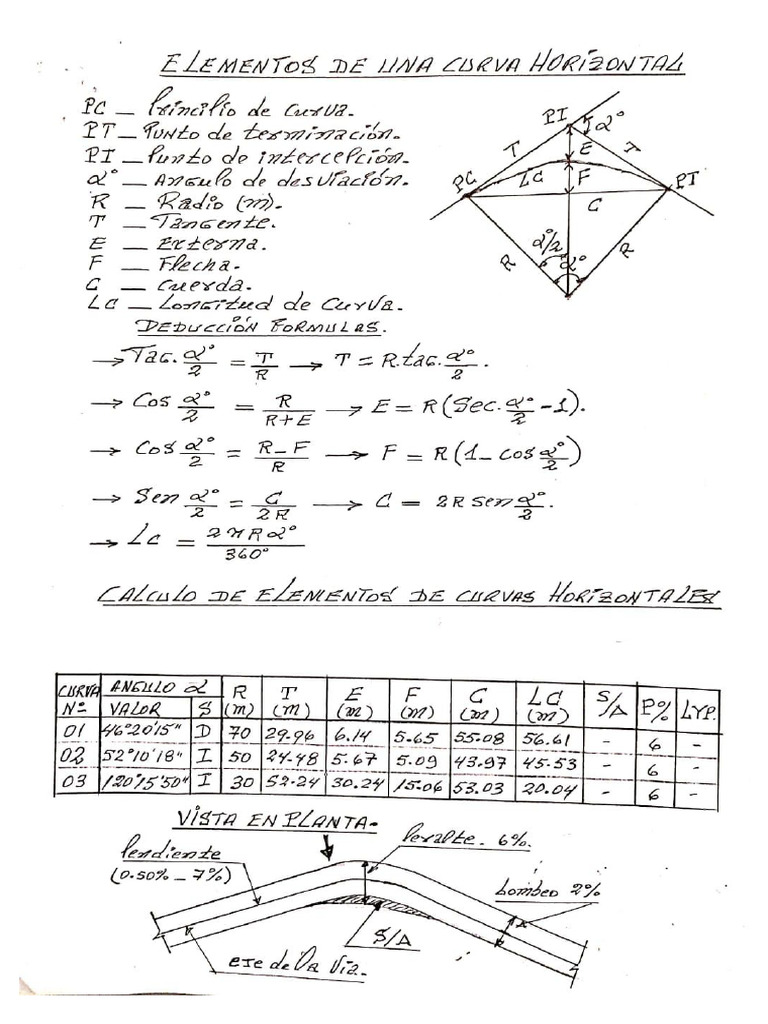 ELEMENTOS DE CURVAS HORIZONTALES. | PDF