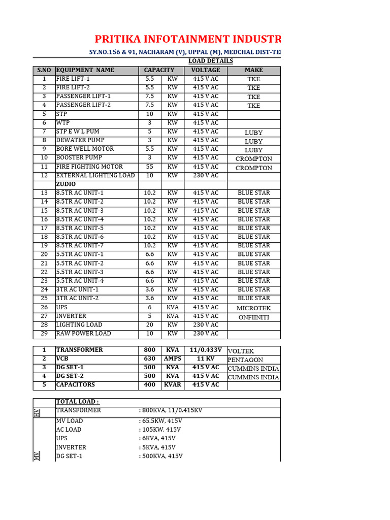 Prathika LOAD | PDF | Power Electronics | Electrical Equipment