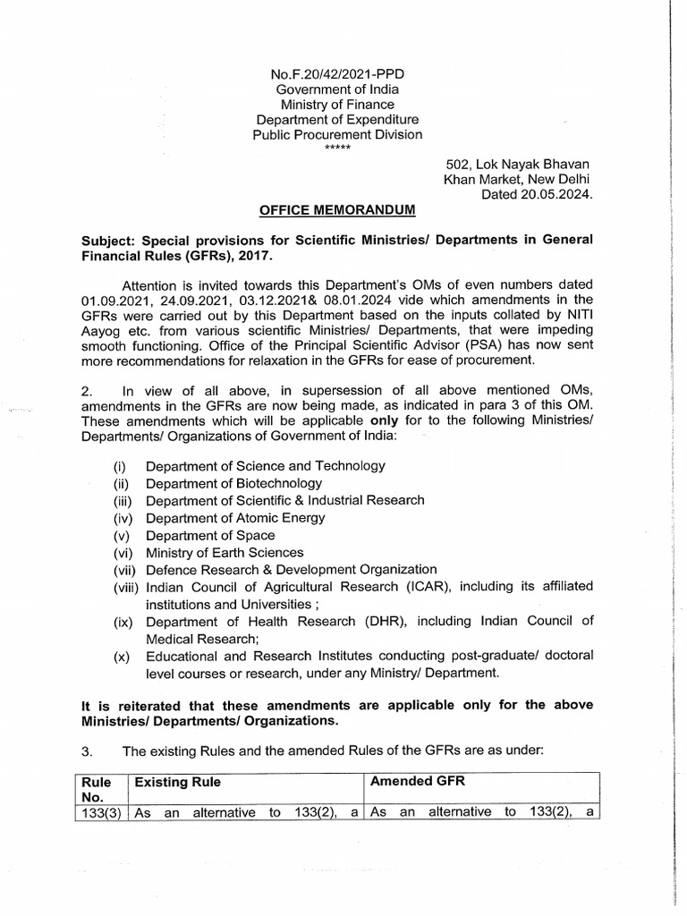 OM No. 20 42 2021 - PPD dated 20.05.2024 | PDF OM No. 20 42 2021 - PPD dated 20.05.2024 | PDF