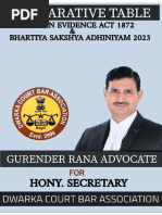 Comparative Table of IEA and BSA, 2023 | PDF | Evidence (Law) | Witness ...