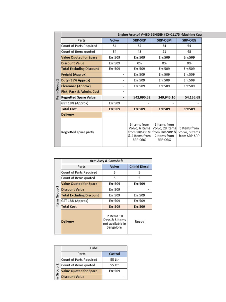 Indent No - 250 For Parts List V-480 Engine Ex-01175 (Job N0-13093-24) - CWS Proposal | PDF ...