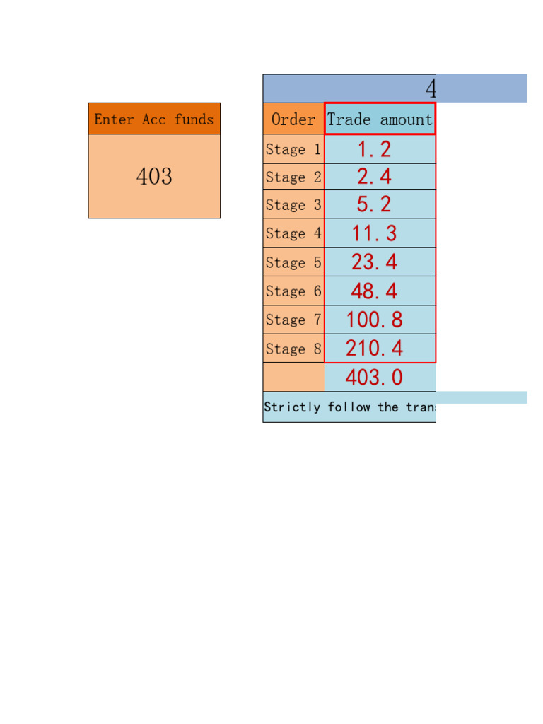 HFC Table Sheet | PDF | Technology & Engineering