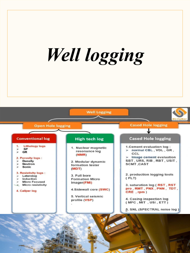 Well Logging Open Holl | PDF